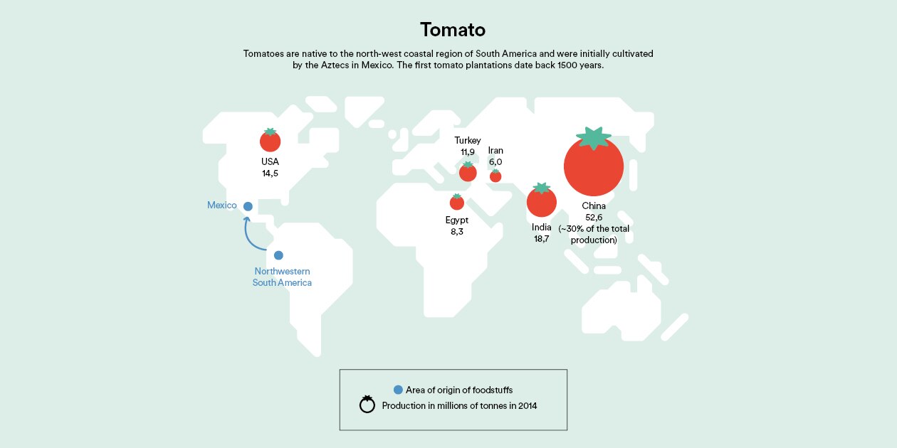 Where does our food come from? | alimentarium